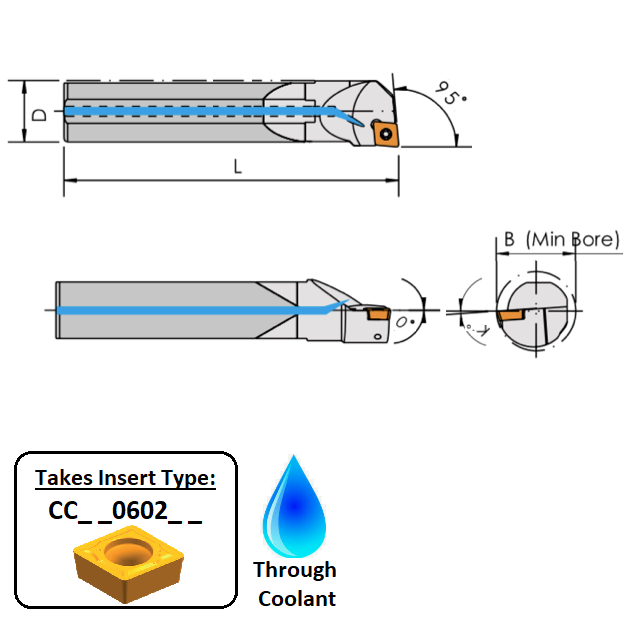 E12Q SCLCL06-16 (95Deg) Screw-on Thru Coolant Carbide Boring Bar - engineeringsupplies.co.uk